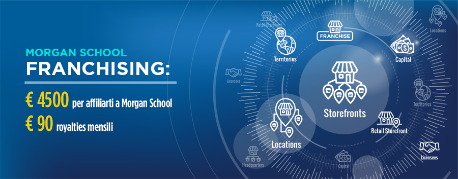 COME APRIRE una Scuola di Inglese e Lingue o in Franchising